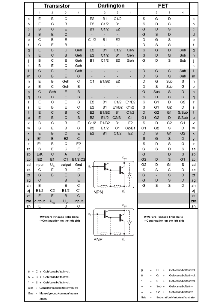 vrt Band 1 A-Z Vergleichstabelle - ECA Electronic